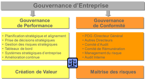 La gouvernance d’entreprise - Ad Valoris