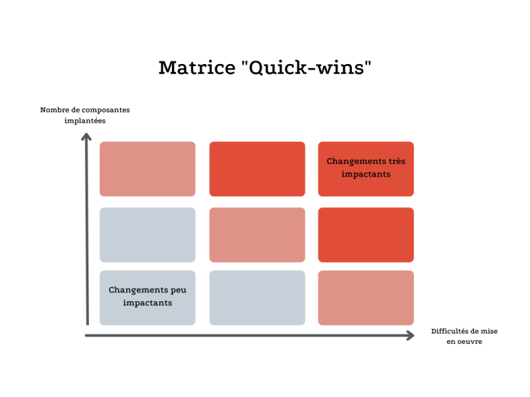 Gestion du changement : Comment diagnostiquer les impacts