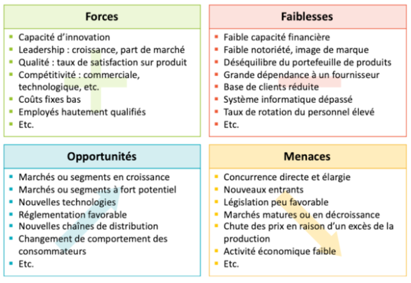 Prendre les bonnes décisions grâce à la matrice SWOT