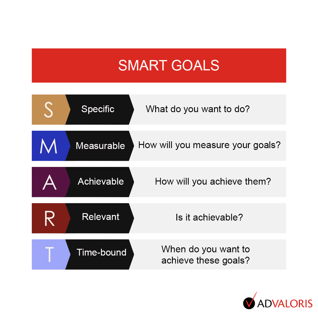 SMART goals or the art of setting intelligent goals